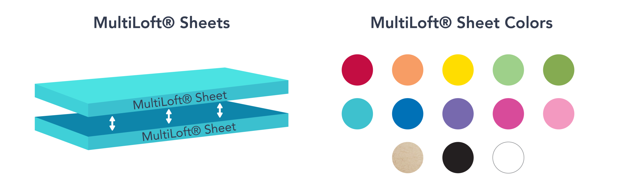 MultiLoft® Sheets, Encore, & Inserts Explained | Convertible Solutions