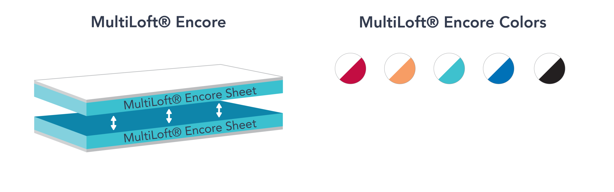 MultiLoft® Sheets, Encore, & Inserts Explained | Convertible Solutions