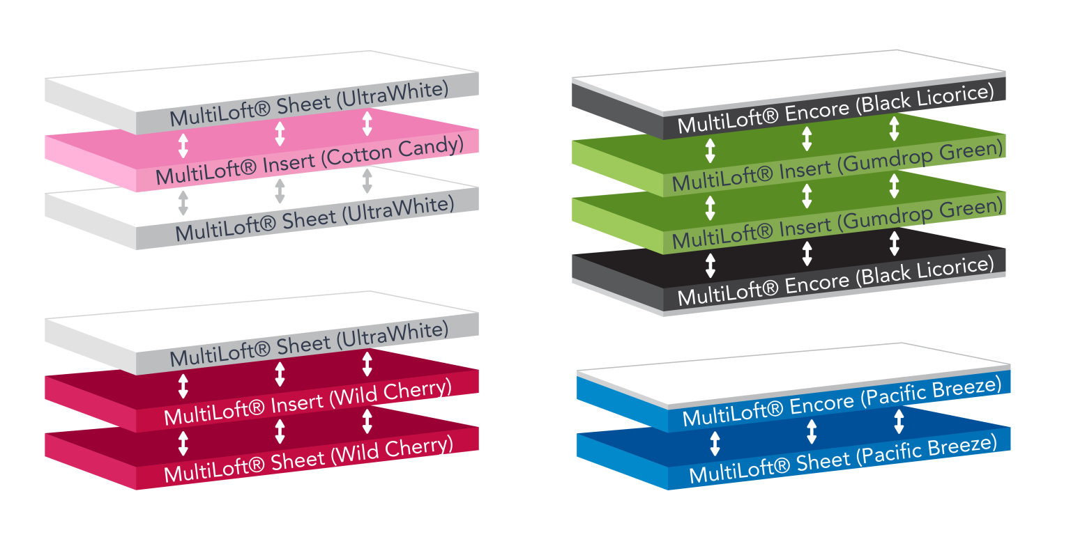 MultiLoft® Sheets, Encore, & Inserts Explained | Convertible Solutions