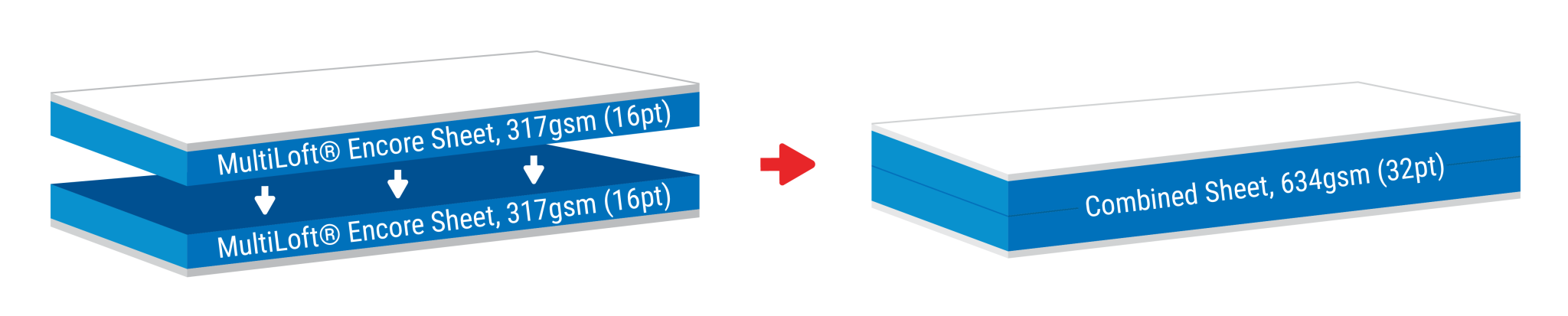 Edge Painted Effect with MultiLoft® Encore | Convertible Solutions