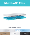 MultiLoft® Sheets | Convertible Solutions